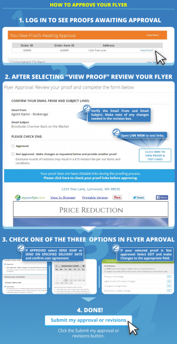 FAQ | Zip Your Flyer | Real Estate Email Flyer Leader